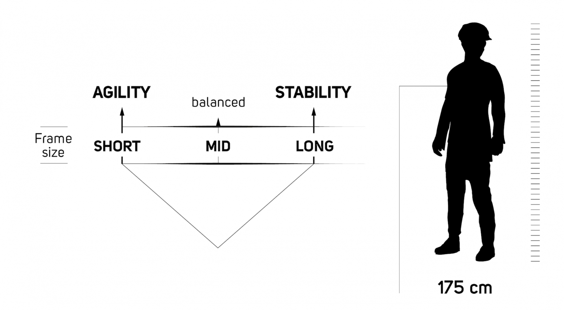 Das Merida ONE-FORTY Im Test